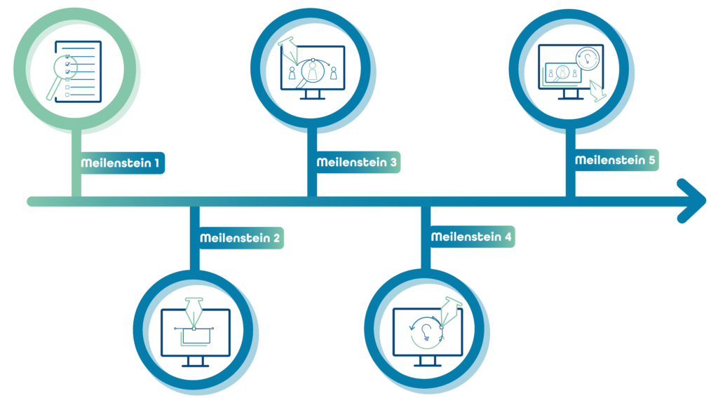 Meilensteine – NetÖV